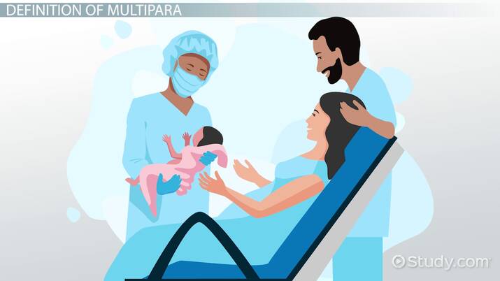 Multipara & Multigravida | Definition & Risks - Video | Study.com