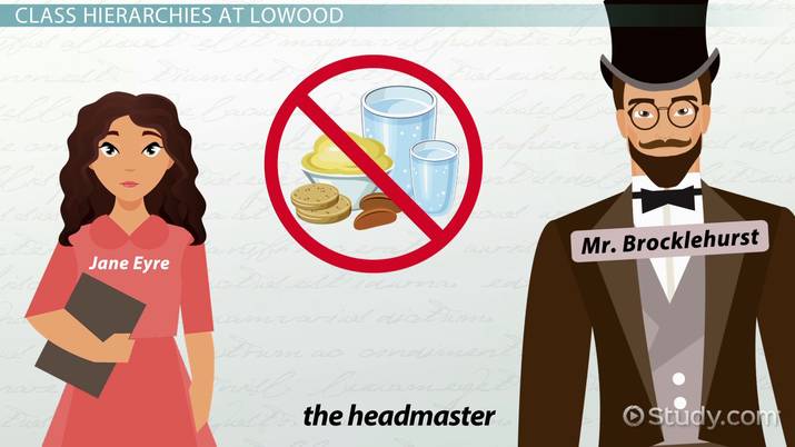 Lowood School in Jane Eyre by Bronte | Description & Characters ...