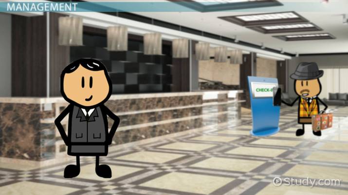Career Paths in the Hotel & Lodging Business - Lesson | Study.com