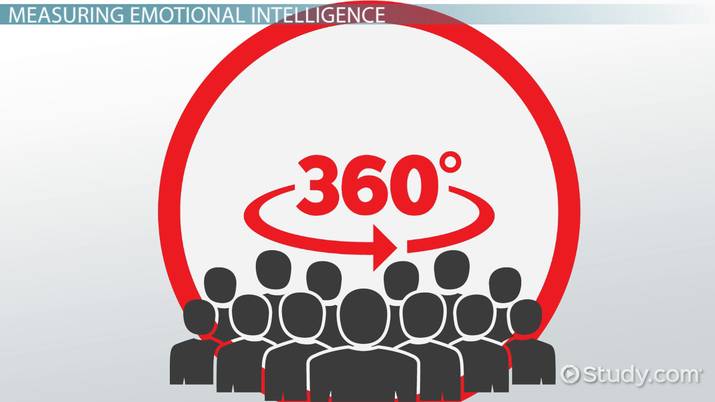Measuring Emotional Intelligence: Tools & Benefits - Lesson | Study.com