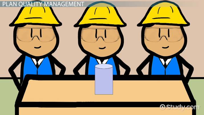 Project Quality Management: Process & Metrics - Lesson | Study.com