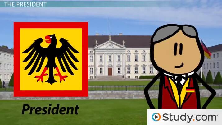 The Executive Branch of the Federal Republic of Germany - Lesson ...