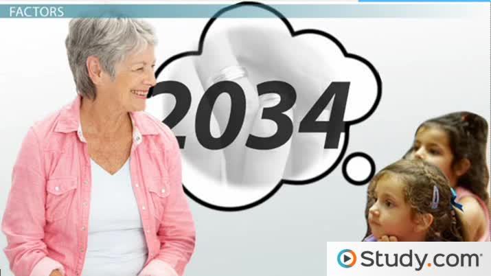 Life Expectancy and Life Span: Definition & Factors - Lesson | Study.com