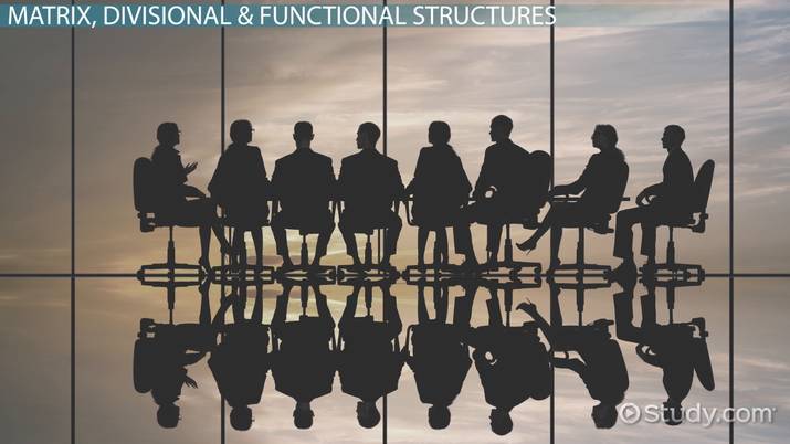 Behavioral Implications of Different Organizational Designs - Lesson ...