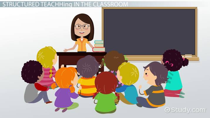 TEACCH Method | Definition, Training & Model - Video | Study.com