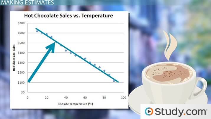 Making Estimates and Predictions using Quantitative Data - Lesson ...