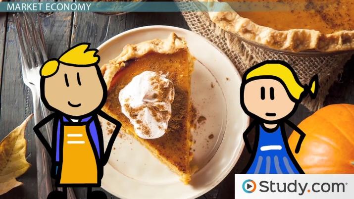 Market vs. State-Controlled Economies - Lesson | Study.com