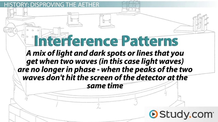 Michelson Interferometer | Definition, Principles & Applications ...