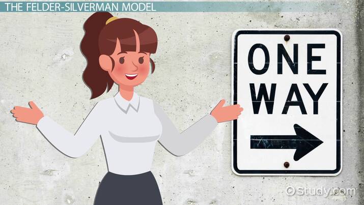 The Felder-Silverman Learning Styles Model - Lesson | Study.com