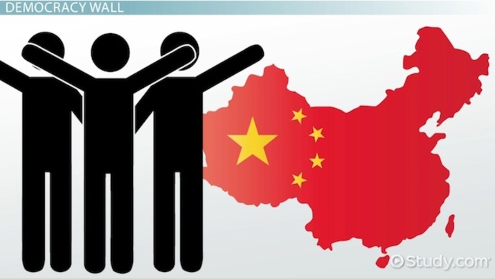 Modern China's Politics & Major Events - Lesson | Study.com