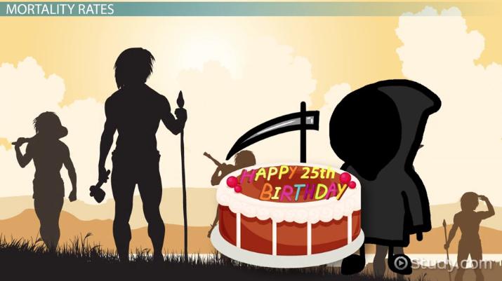 Causes of Death, Determinants of Mortality & Mortality Rates - Lesson ...