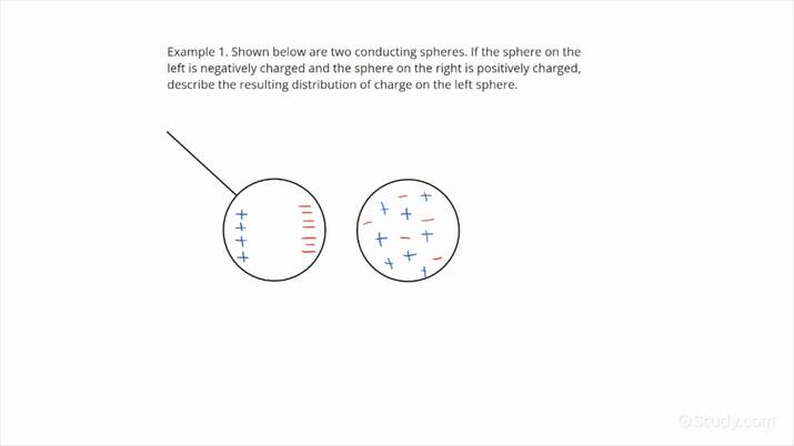 How to Determine the Charge Distribution of an Object From its Motion ...