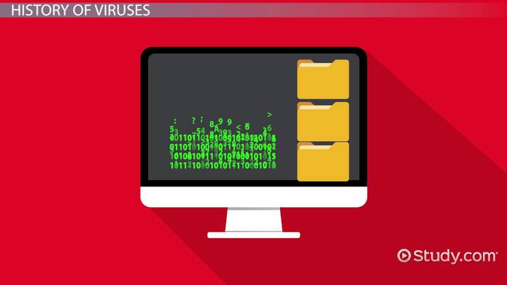 The History of Computer Viruses - Video | Study.com