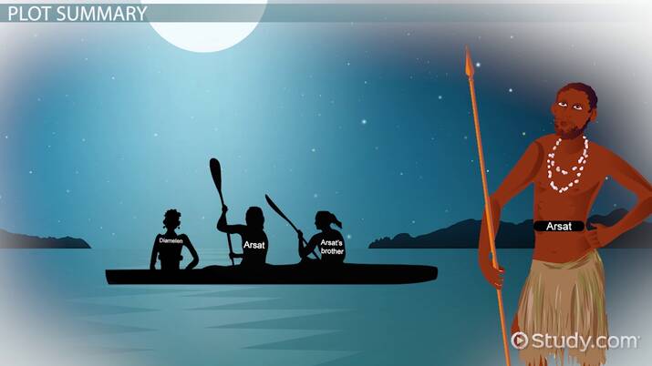 The Lagoon: Themes & Analysis - Lesson | Study.com