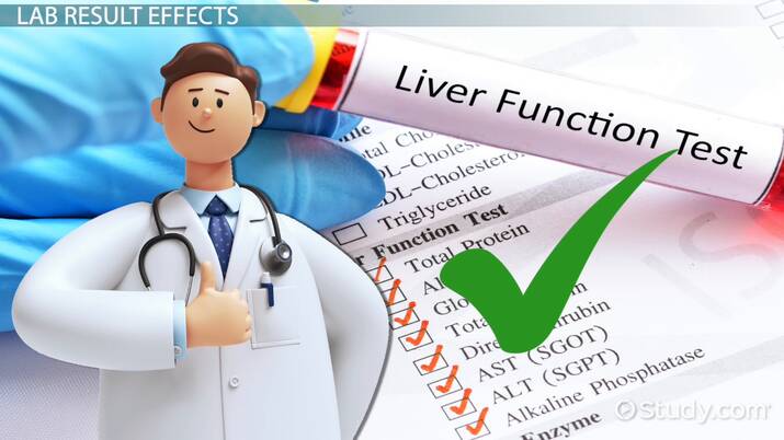 Common Drug-Laboratory Interactions - Lesson | Study.com