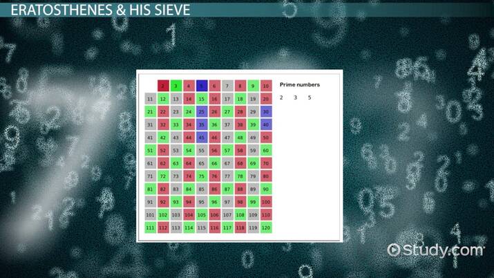 Sieve Of Eratosthenes Method
