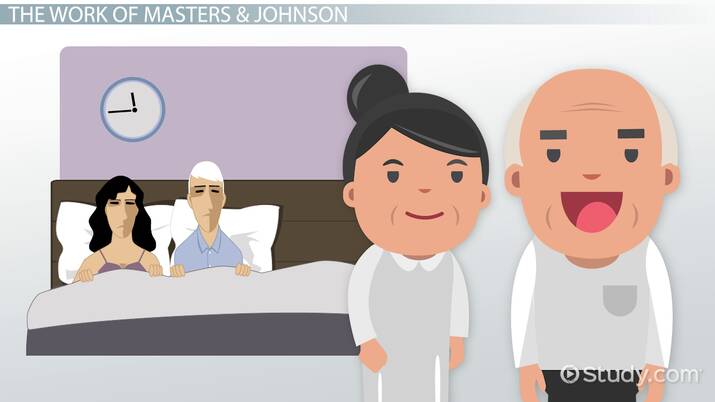 Human Sexual Response Cycle by Masters & Johnson - Lesson | Study.com