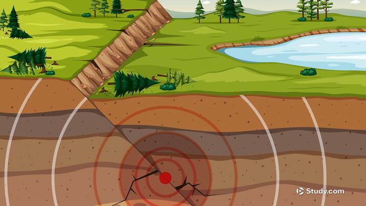 Subsidence Definition, Causes & Examples - Video | Study.com