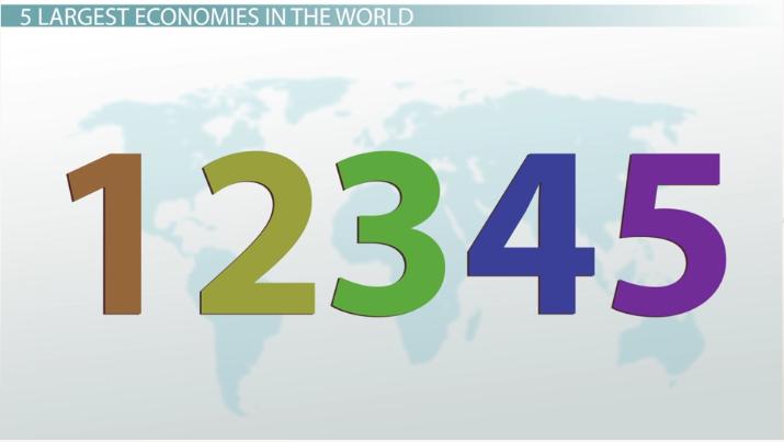 An Overview of Major Economic Powers of the World - Lesson | Study.com