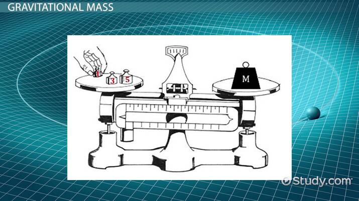 Inertial vs. Gravitational Mass | Examples & Applications - Video ...