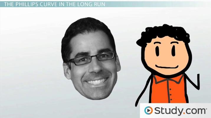 Long-Run Phillips Curve | Overview & Graph - Lesson | Study.com