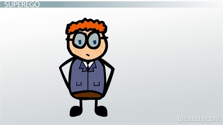 Sigmund Freud's Layers of the Self - Lesson | Study.com