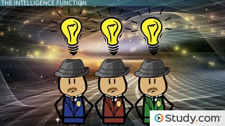 Police Intelligence, Interrogations & Miranda Warnings - Lesson | Study.com