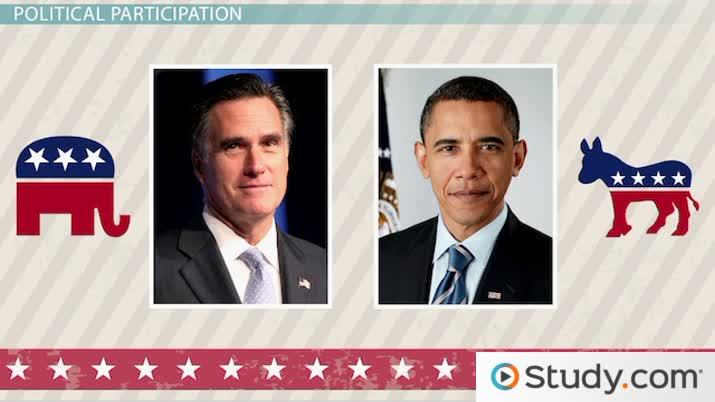 Political Participation in the United States: Influences & Voter ...