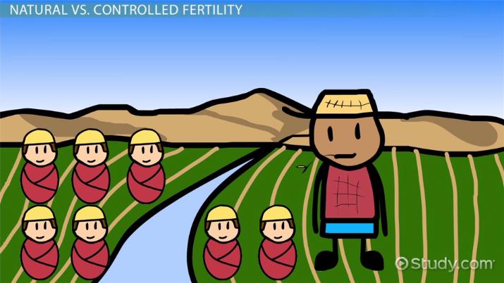 Population Patterns in Natural vs. Controlled Fertility Environment ...