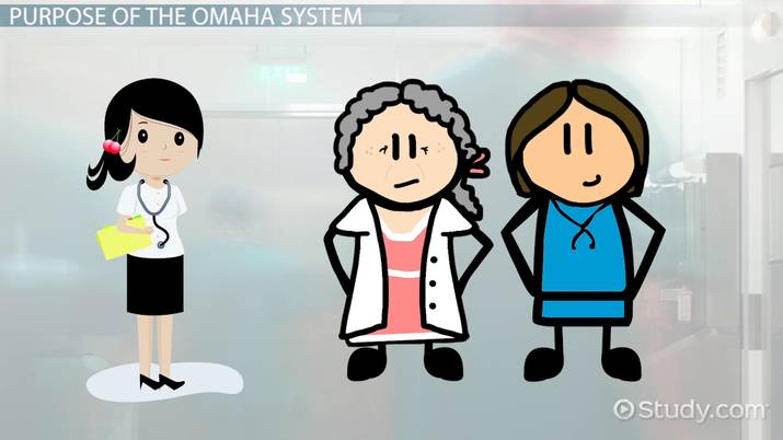 OMAHA System in Nursing: Purpose & Components - Video | Study.com