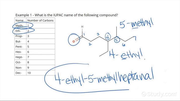 Naming Aldehydes | Chemistry | Study.com