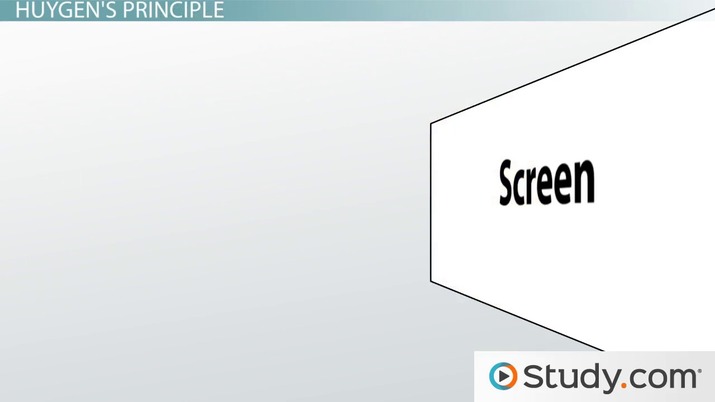 Diffraction & Huygen's Principle - Lesson | Study.com