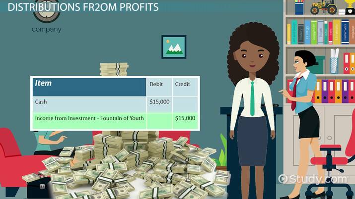 Cost Method of Accounting | Pros, Cons & Examples - Lesson | Study.com