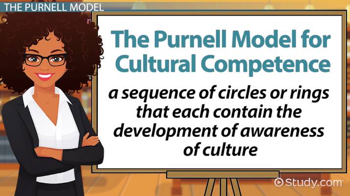 The Purnell Model for Cultural Competence - Lesson | Study.com