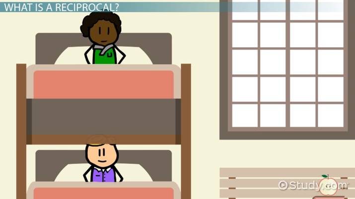 Negative Reciprocal | Definition, Uses & Examples - Lesson | Study.com