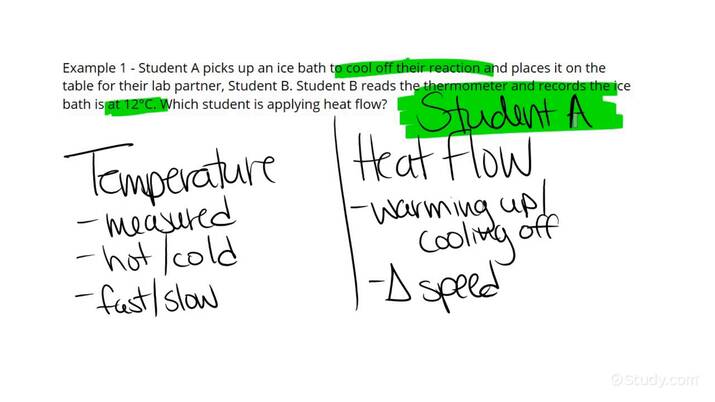 Describing Temperature and Heat Flow in Terms of Molecular or Atomic ...