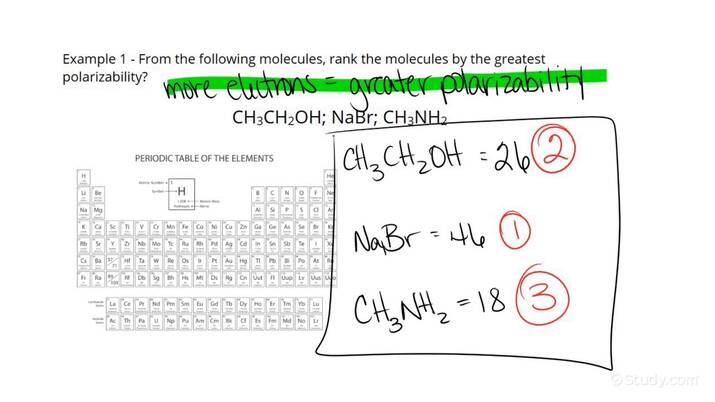 How to Determine the Relative Polarizability of Molecules based on the ...