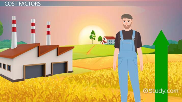 Alfred Weber's Model of Industrial Location | Overview & Examples ...