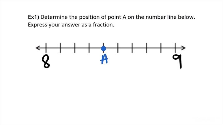 Fractional Position on a Number Line | Algebra | Study.com