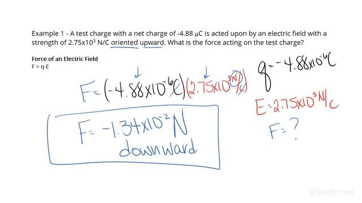 How to Calculate the Force Produced by an Electric Field | Physics ...