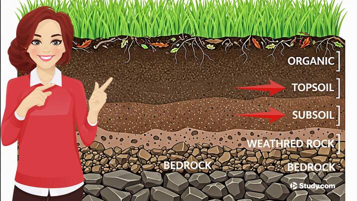 Bedrock Definition, Location & Types - Lesson | Study.com