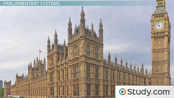 Representation in Political Science - Lesson | Study.com