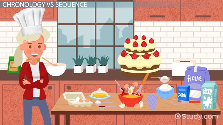 Organizing Instructions Into a Proper Sequence - Lesson | Study.com