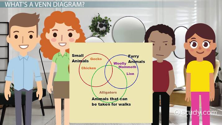 Triple Venn Diagram Overview, Uses & Examples - Lesson | Study.com