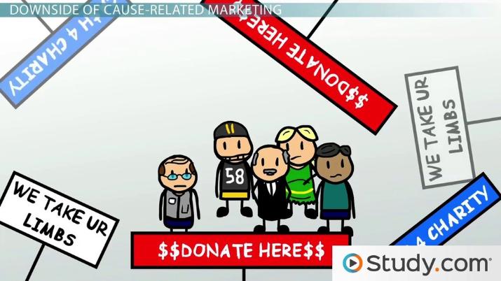Ethics and Cause-Related Marketing - Lesson | Study.com