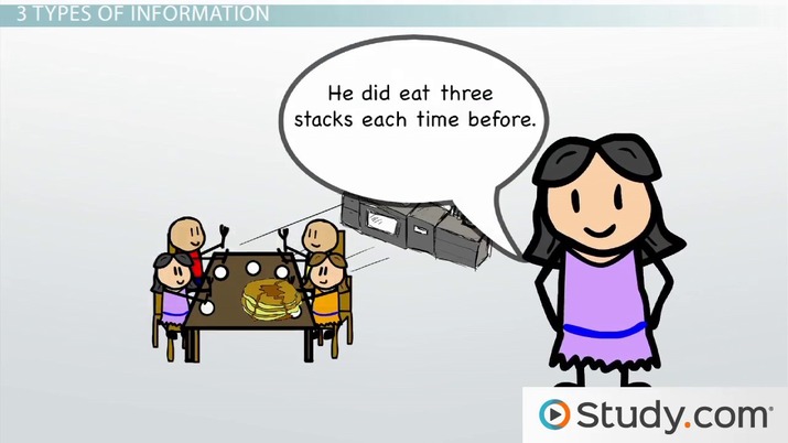 Covariation Model of Attribution | Overview & Theory - Lesson | Study.com