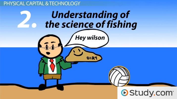 Productivity in Economics | Definition, Importance & Impact - Lesson ...