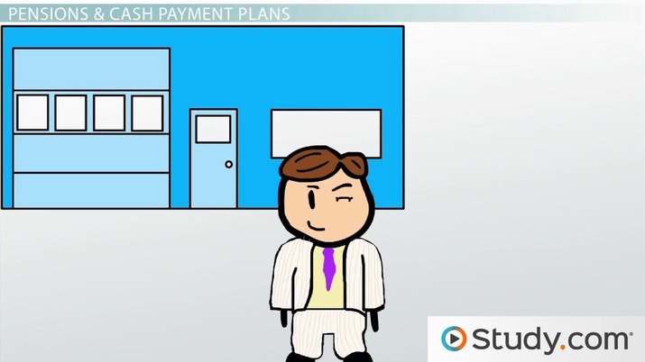 Retirement Compensation Systems: 401(k) and Pensions - Lesson | Study.com