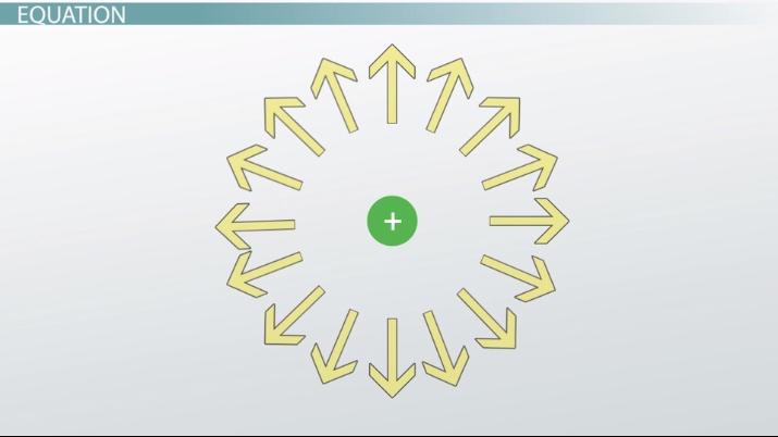 Electric Field & the Movement of Charge - Lesson | Study.com