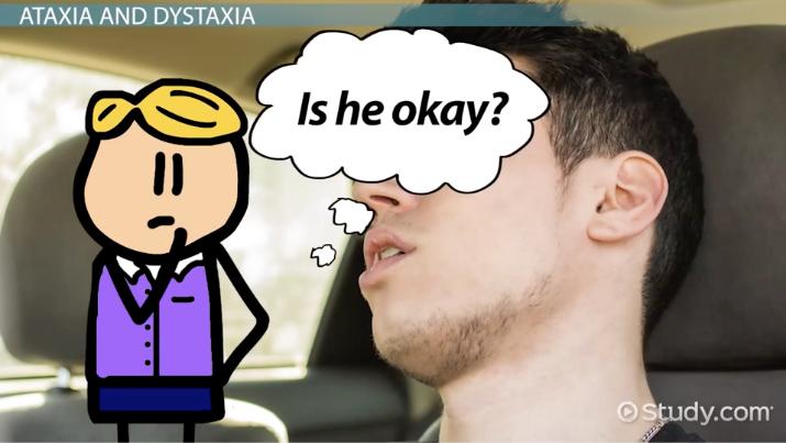 Terminology of Involuntary Muscle Movement Problems - Lesson | Study.com